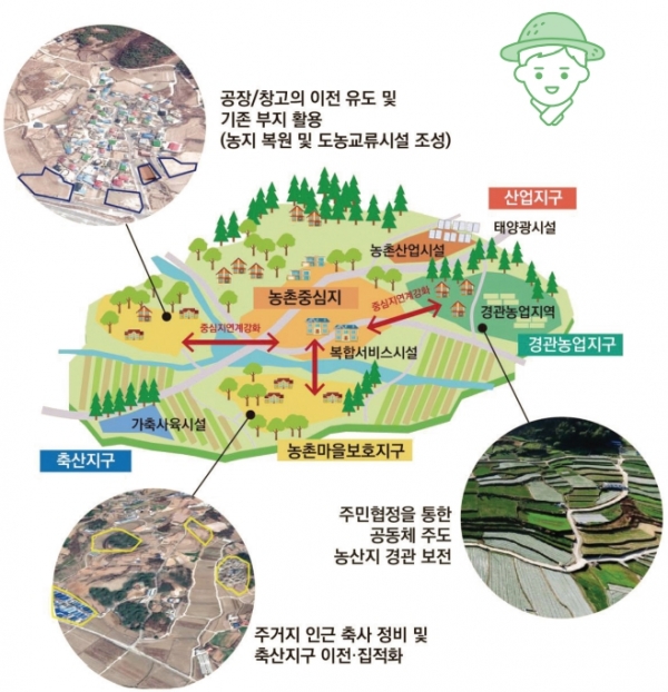 충남연구원, “주민생활에 악영향을 미치는 시설 이전 등 농촌공간계획 수립 필요” - 매일일보
